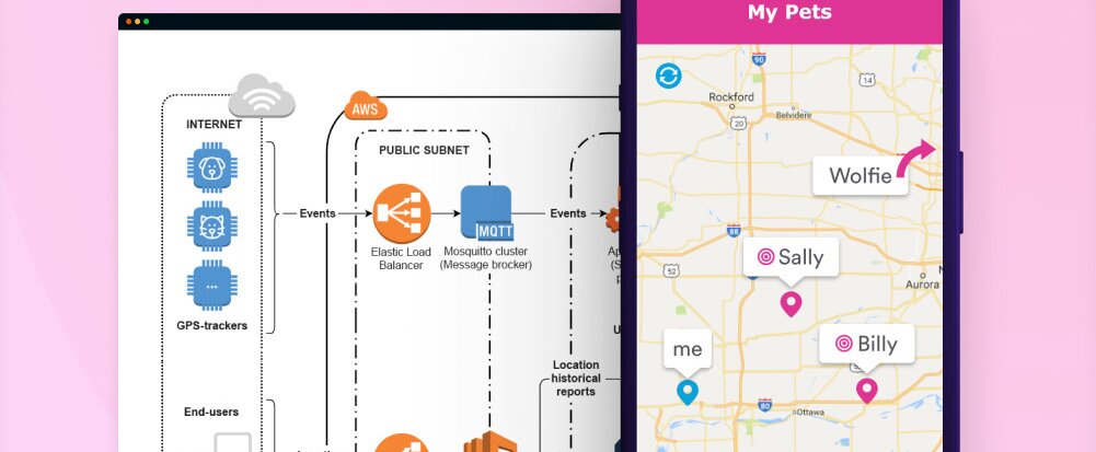 AWS & Data Analytics Projekte - ScienceSoft