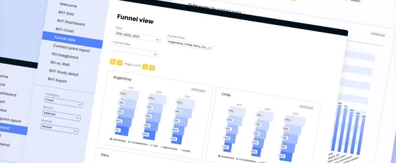 Konsumgüter & Data Analytics Projekte - ScienceSoft